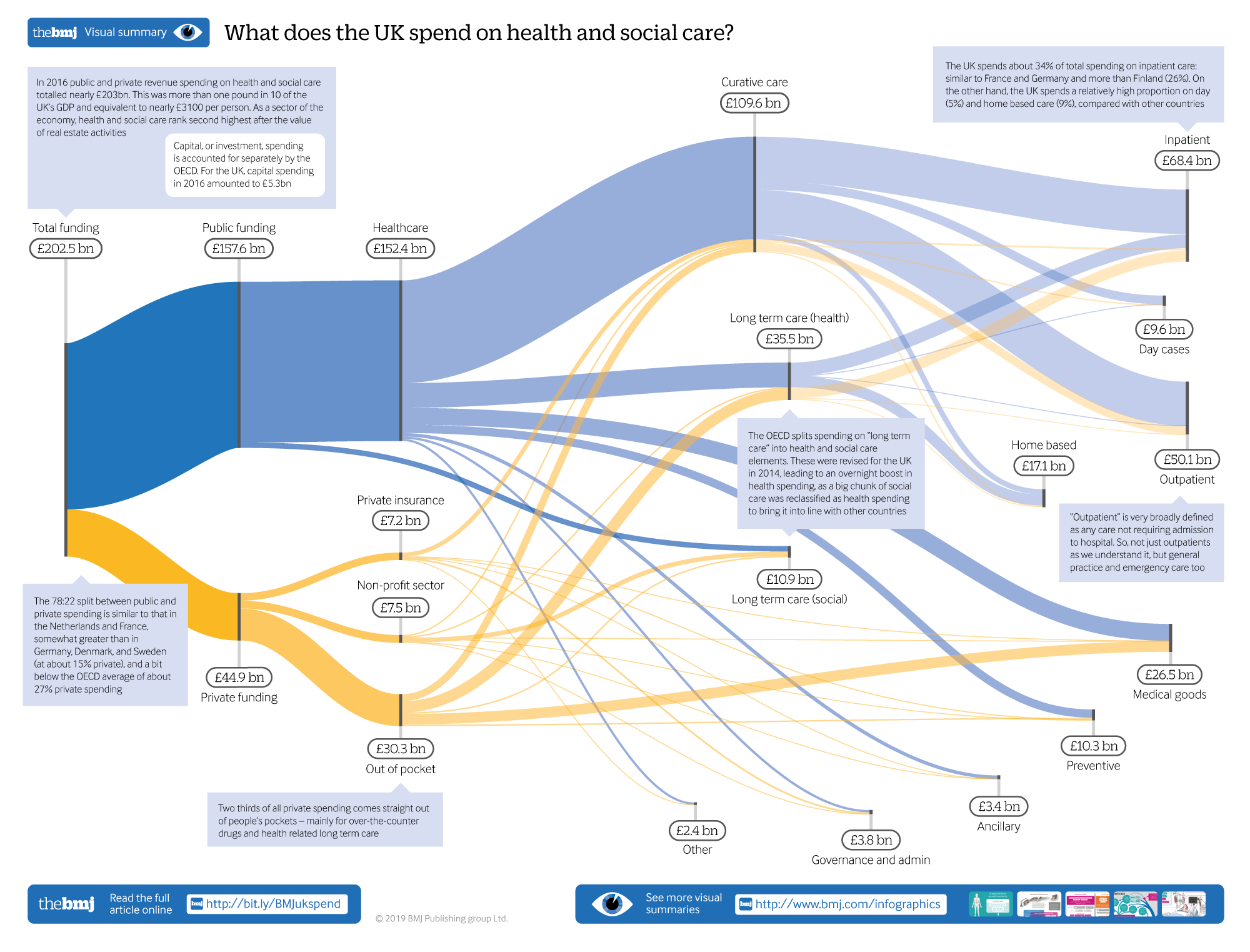 Iliotibial band syndrome | The BMJ